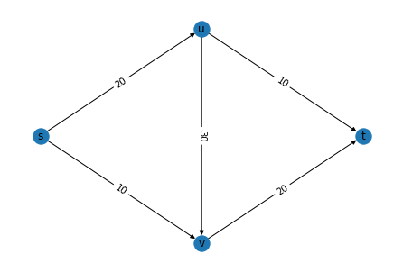 Network flow problems (Python) - Data Science with Harsha